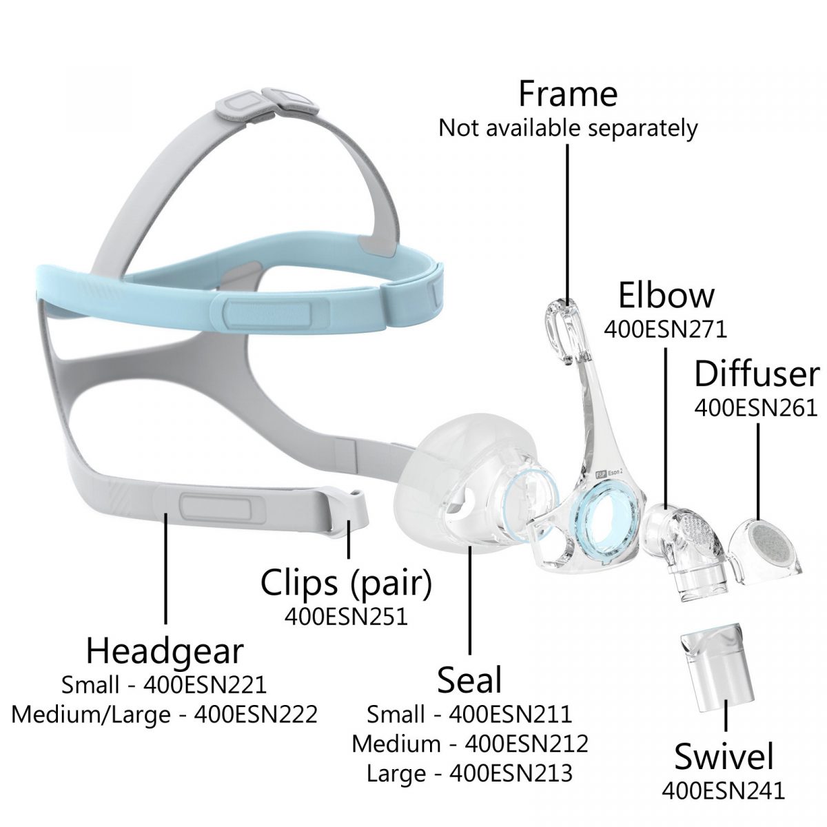Fisher and Paykel Mask Parts | Intus Healthcare