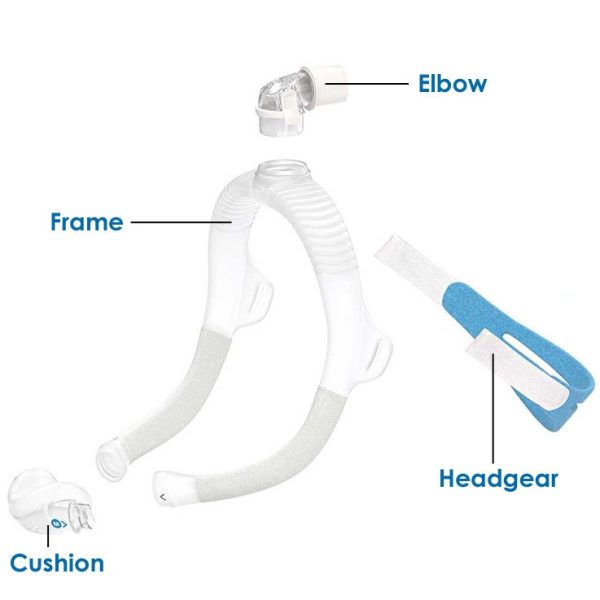 ResMed Mask Parts, Mask Spare Parts | Intus Healthcare