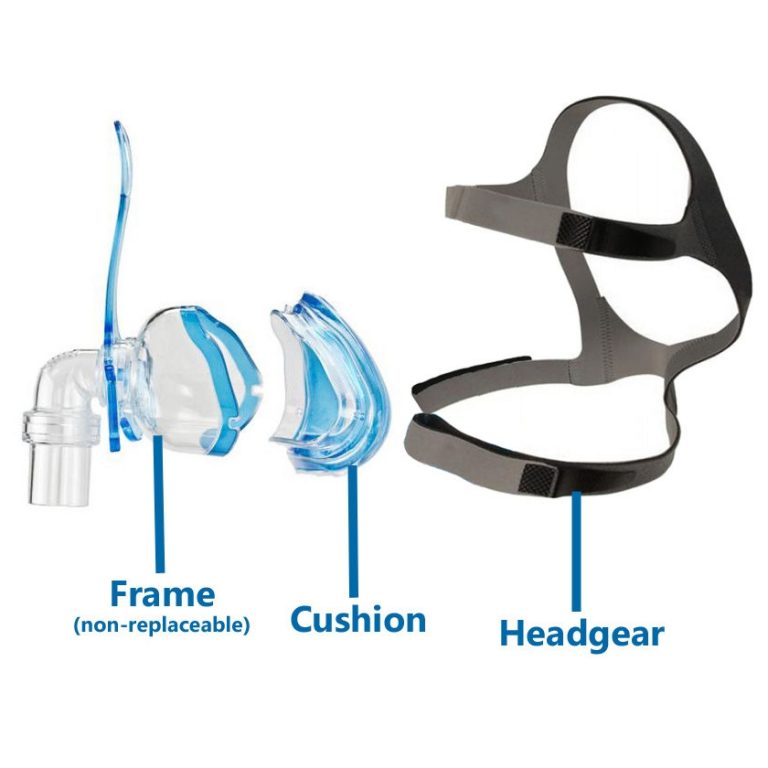 All Other Mask Manufacturers | Intus Healthcare