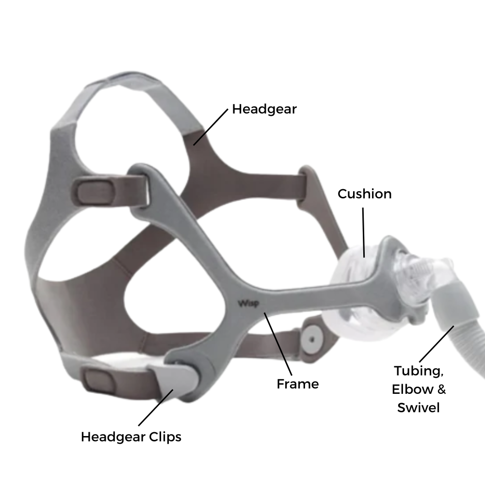 Replacement parts for Philips Wisp Mask | Intus Healthcare