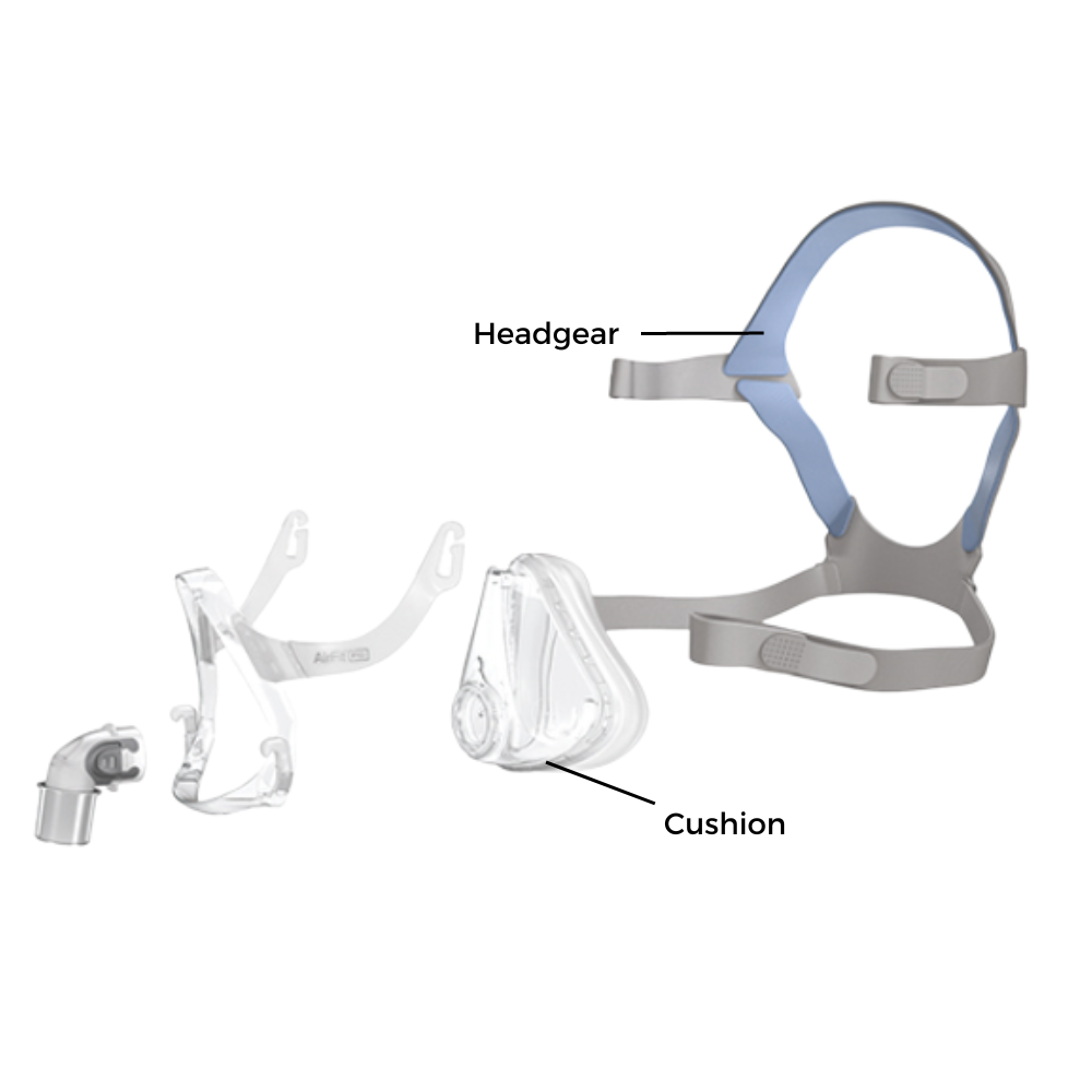 Replacement ResMed AirFit F10 Full Face Mask Parts | Intus Healthcare