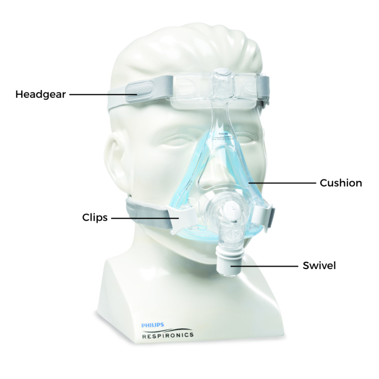Philips Replacement Mask Parts | Intus Healthcare