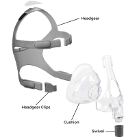 Replacement Fisher & Paykel Vitera Mask Parts | Intus Healthcare