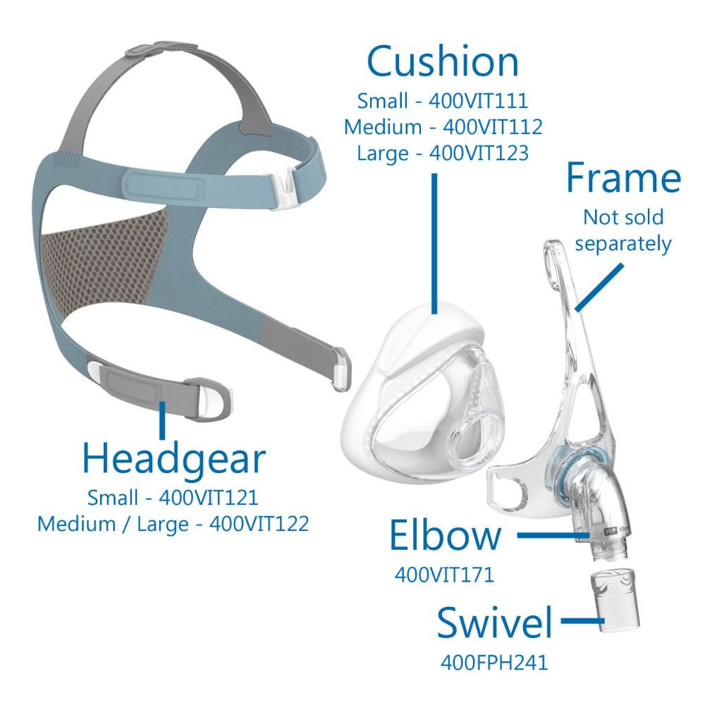 Replacement Fisher & Paykel Vitera Mask Parts | Intus Healthcare