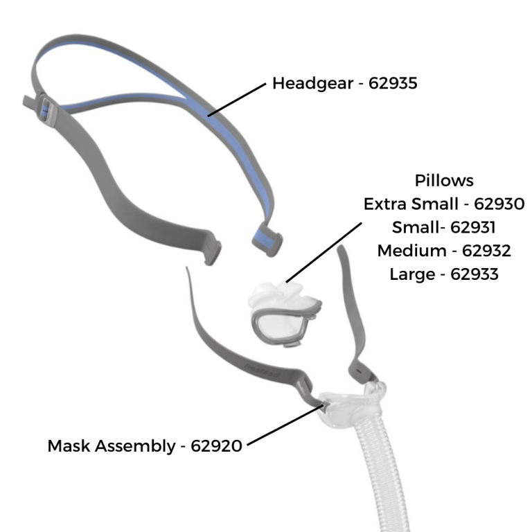 ResMed Mask Parts, Mask Spare Parts | Intus Healthcare