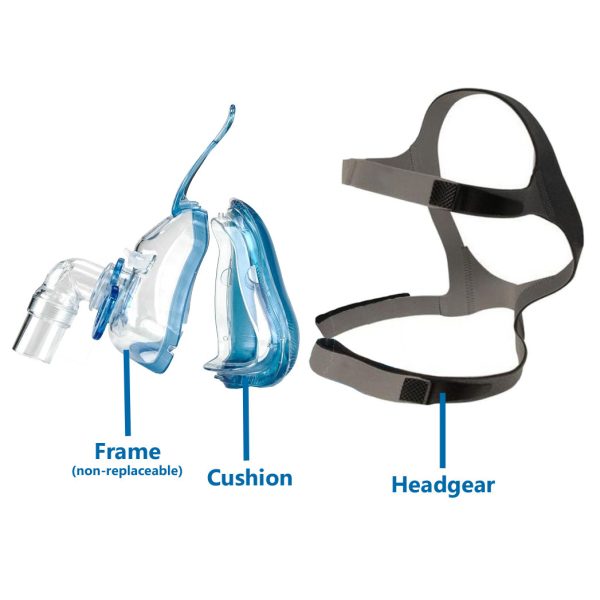 All Other Mask Manufacturers | Intus Healthcare