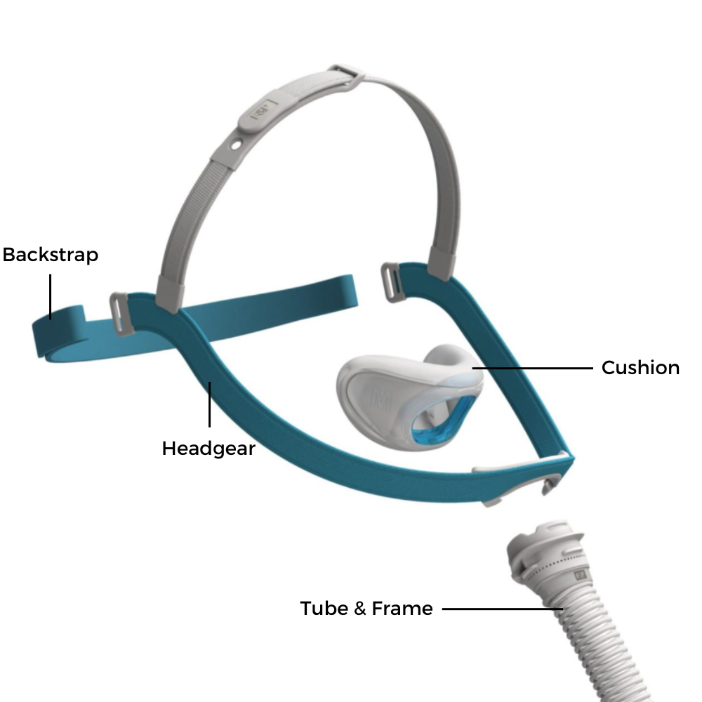 Replacement Fisher & Paykel Evora Nasal Mask Parts | Intus Healthcare
