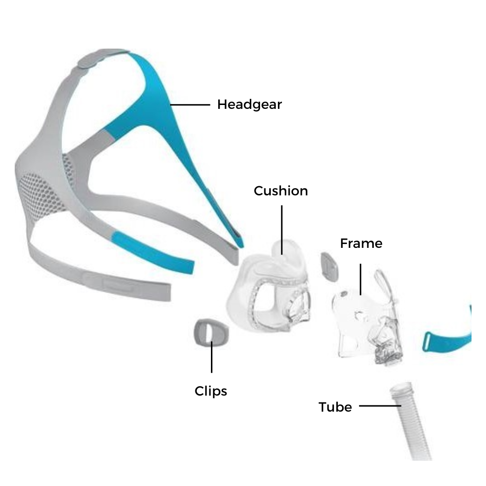 Replacement Parts for F&P Evora Full Mask | Intus Healthcare