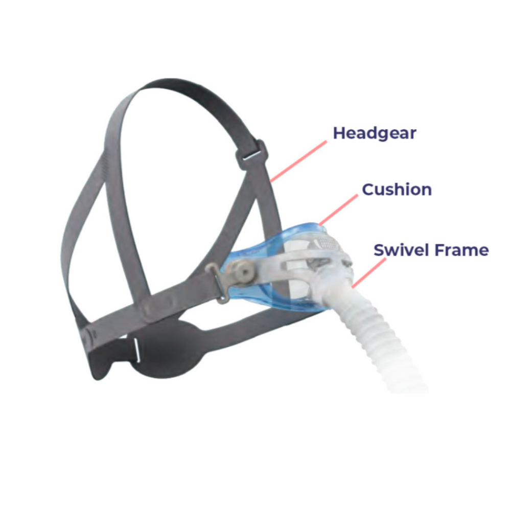Replacement Sleepnet Phantom 2 Mask Parts | Intus Healthcare