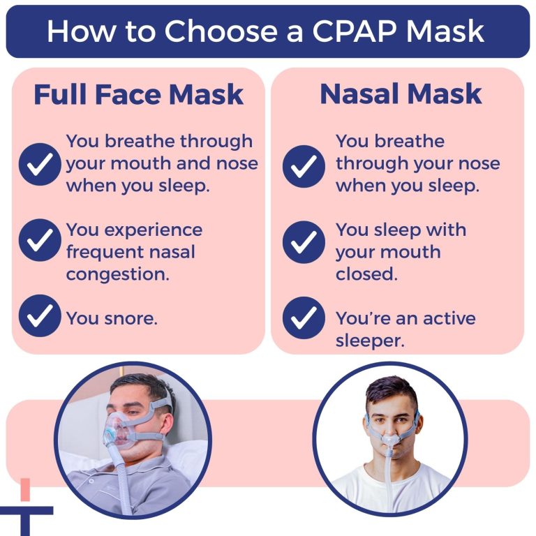 CPAP Machine Rental with Mask - UK Supplier | Intus Healthcare