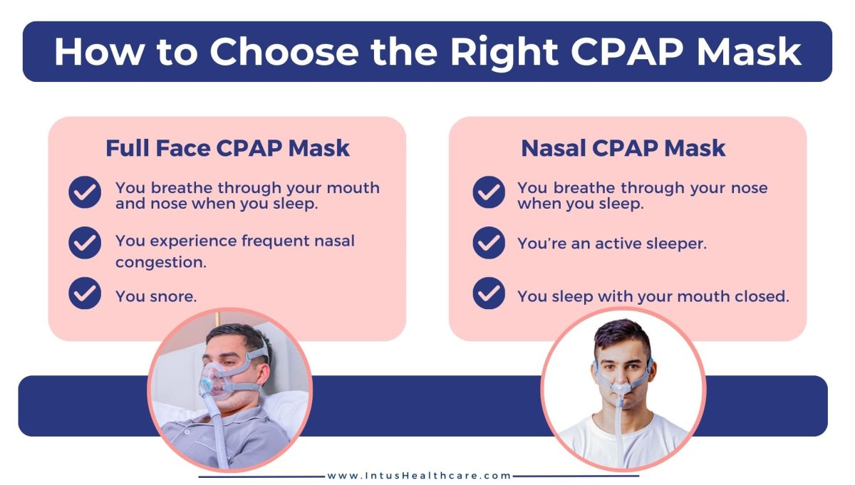 CPAP Machine Rental with Mask - UK Supplier | Intus Healthcare