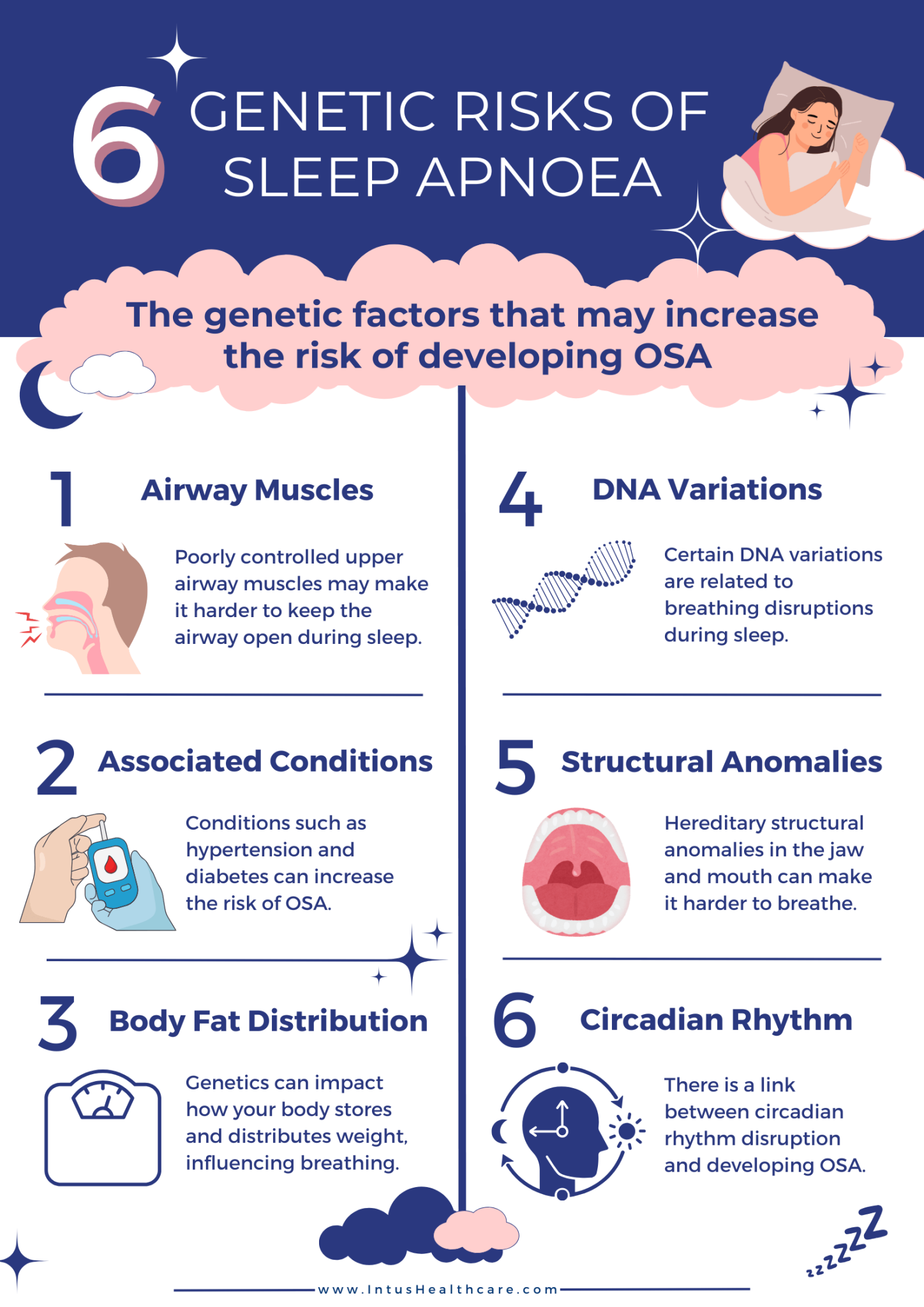 Is Sleep Apnoea Genetic? Causes and Solutions | Intus Healthcare